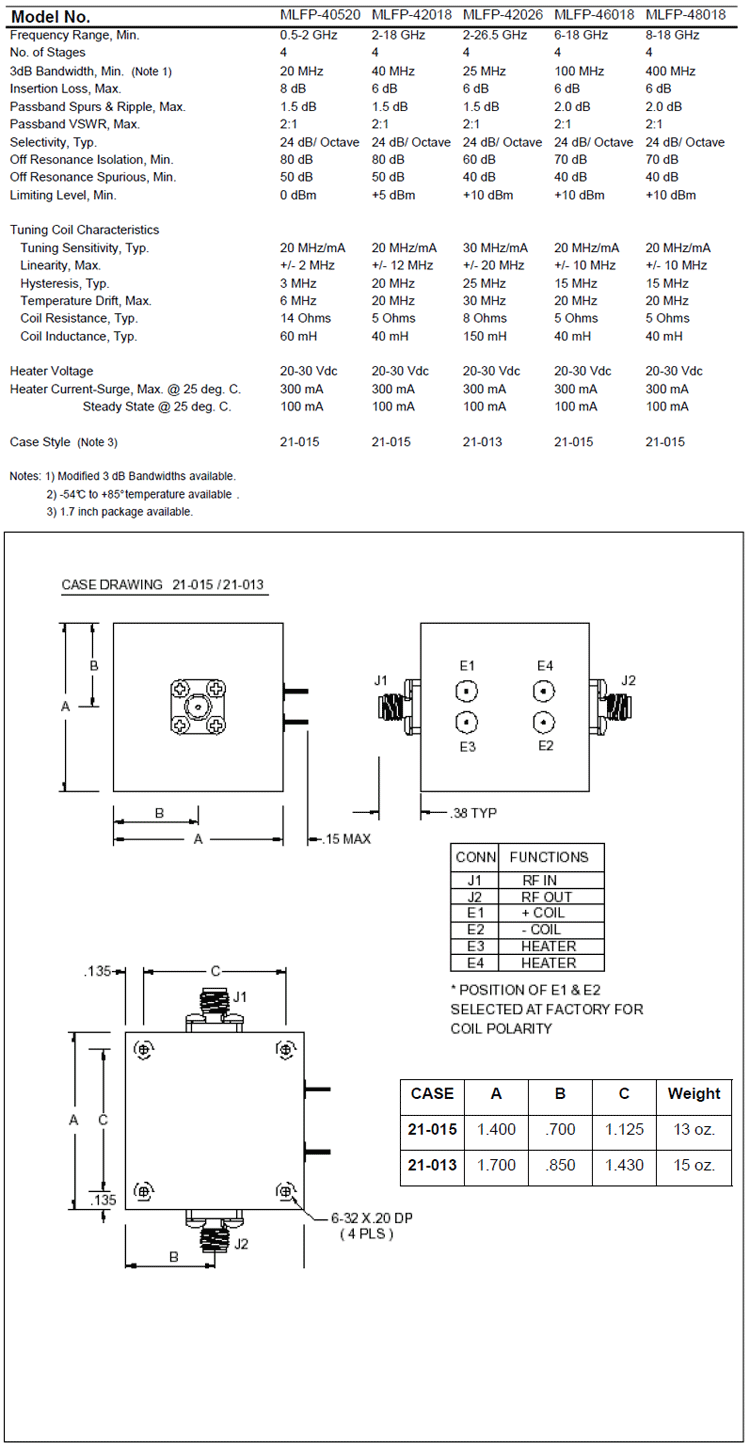 MLFP Series - 4 Stage