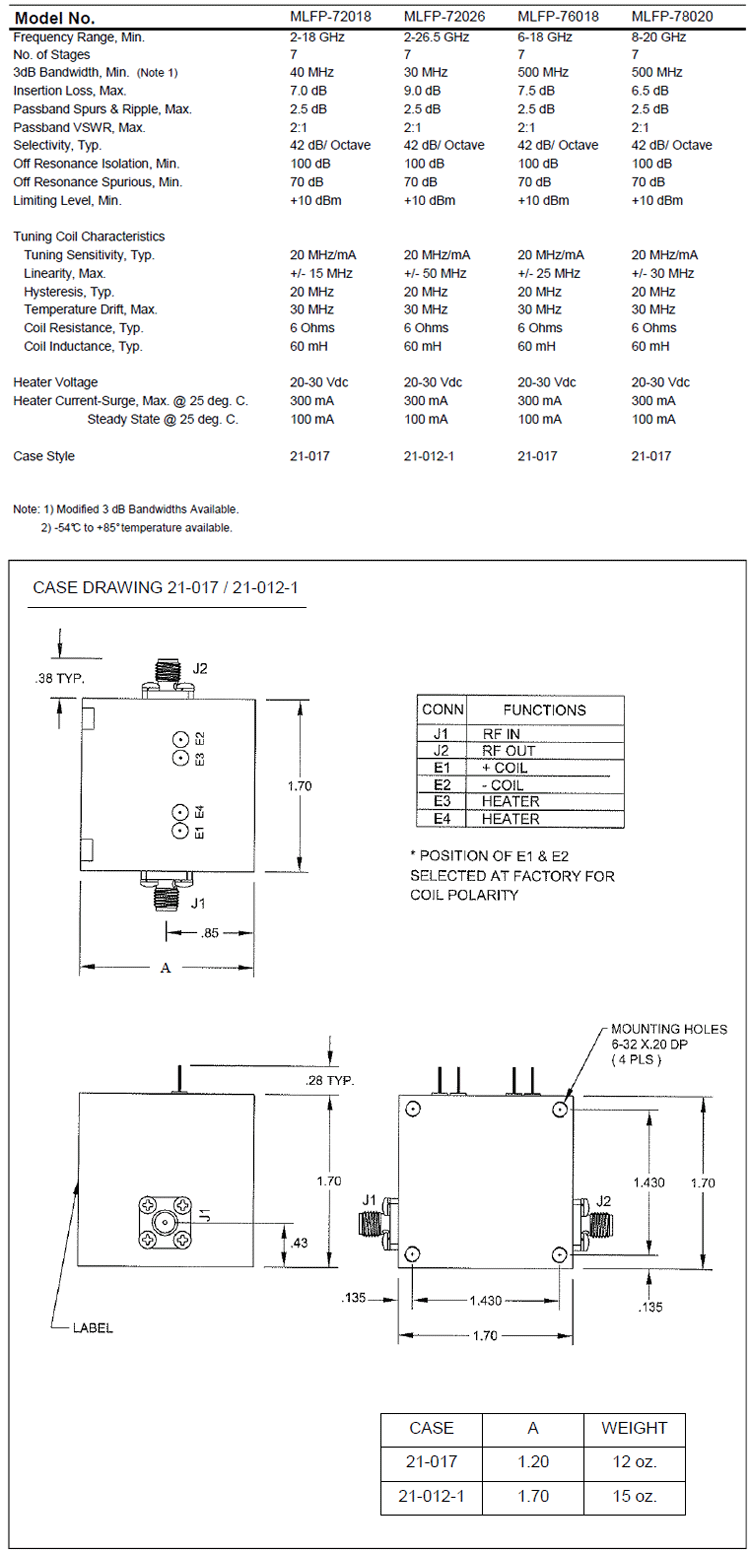 MLFP Series - 7 Stage