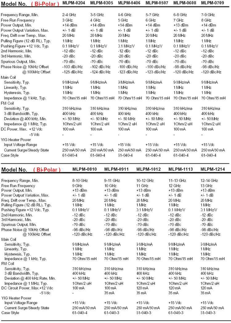 MLPM Series (BI-POLAR) VXI/VME